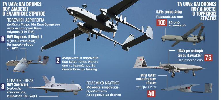 Ο Τουρκο-Ελληνικός Πόλεμος των "Ιπταμένων Κατασκόπων" σε Έβρο ,νησιά ...