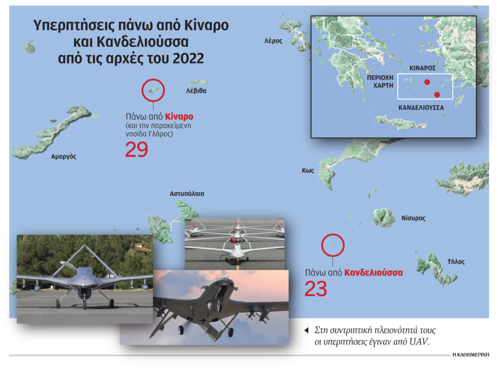 Γιατί η Άγκυρα στοχοποιεί τις νήσους Κίναρο & Κανδελιούσσα; - veteranos ...